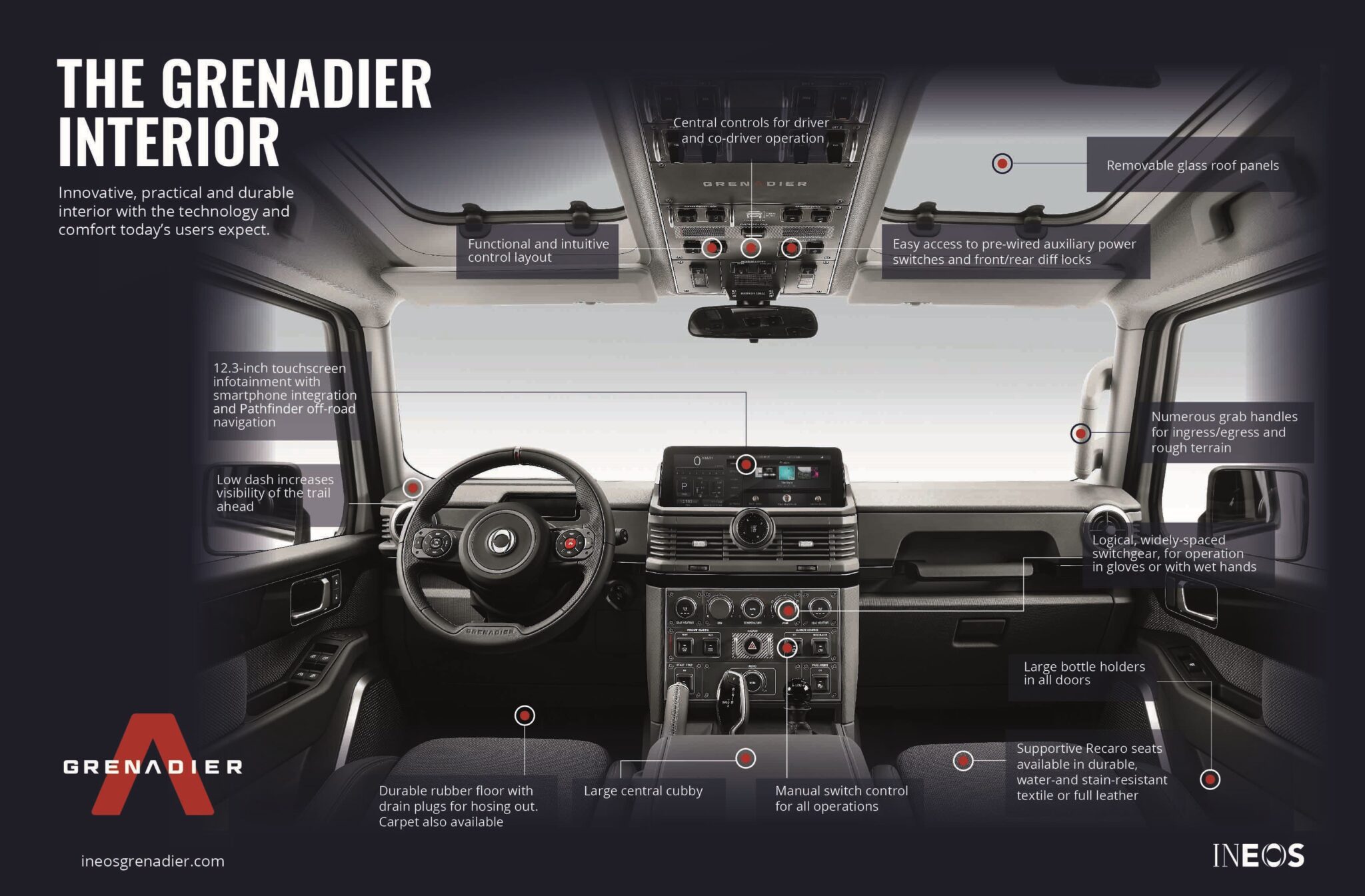 2020 INEOS GRENADIER - INEAX MOTORS