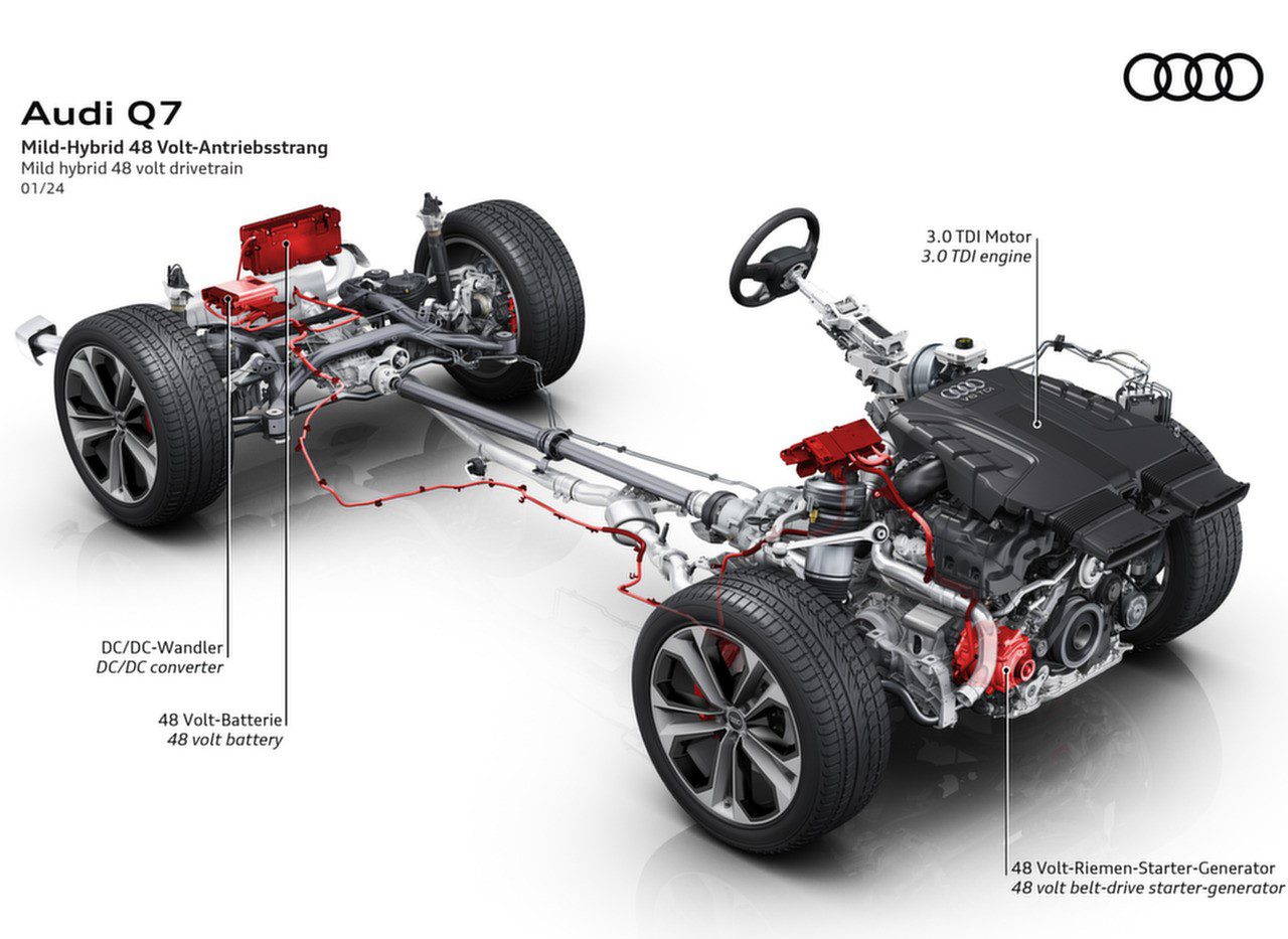 2025 AUDI Q7 - INEAX MOTORS