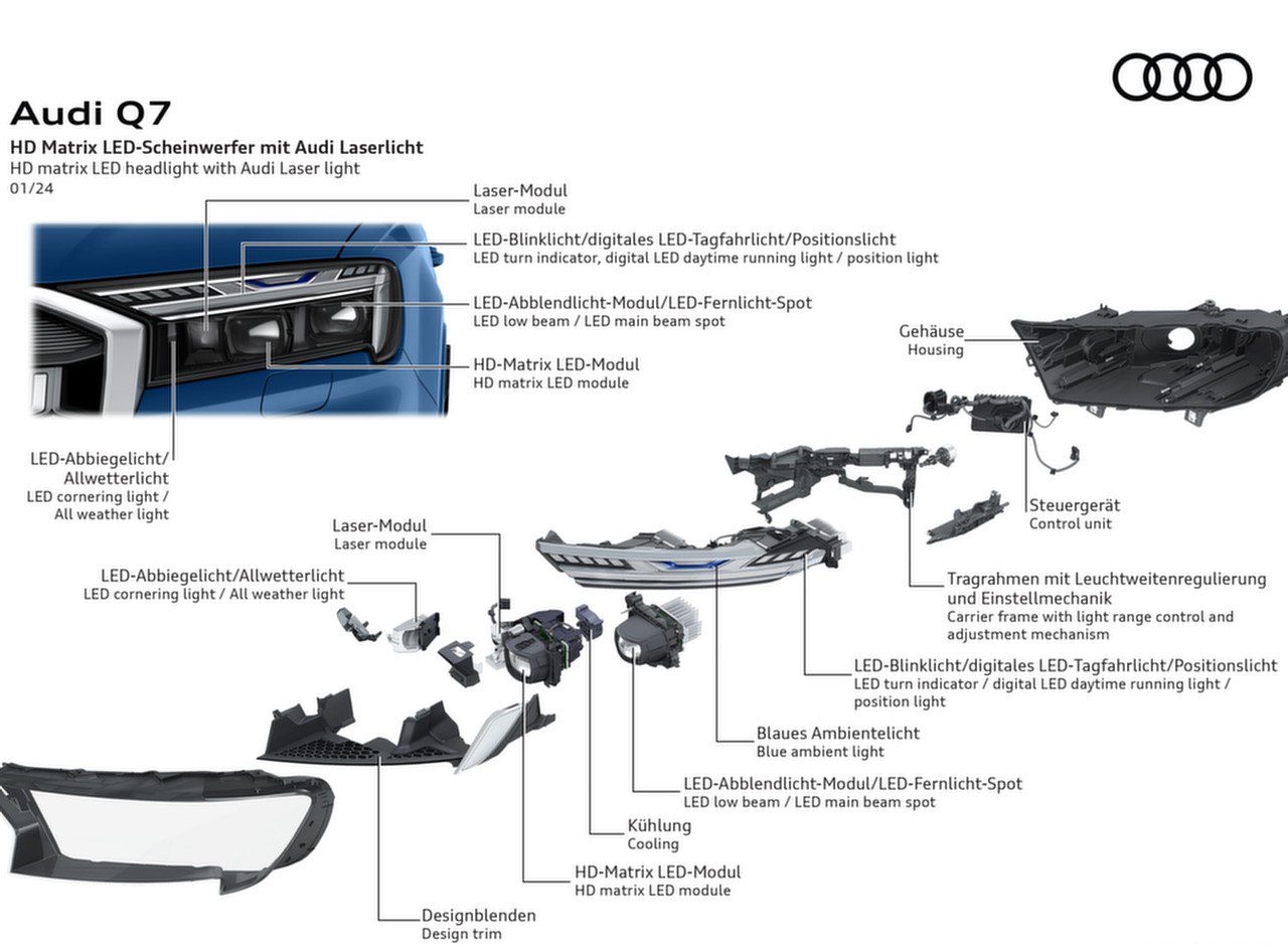 2025 AUDI Q7 - INEAX MOTORS