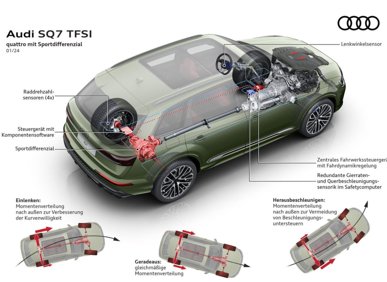 2025 AUDI SQ7 - INEAX MOTORS