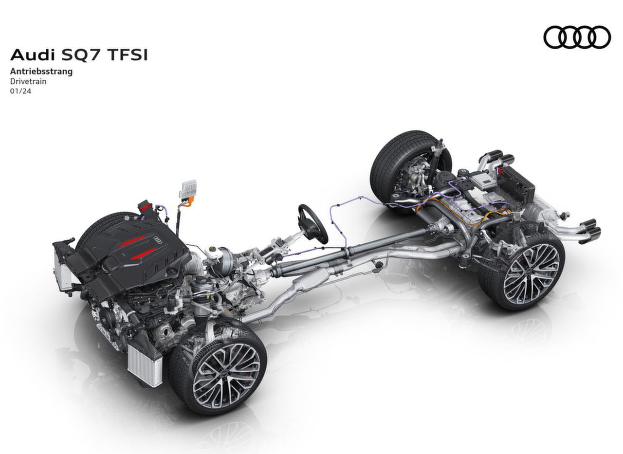 2025 AUDI SQ7 - INEAX MOTORS